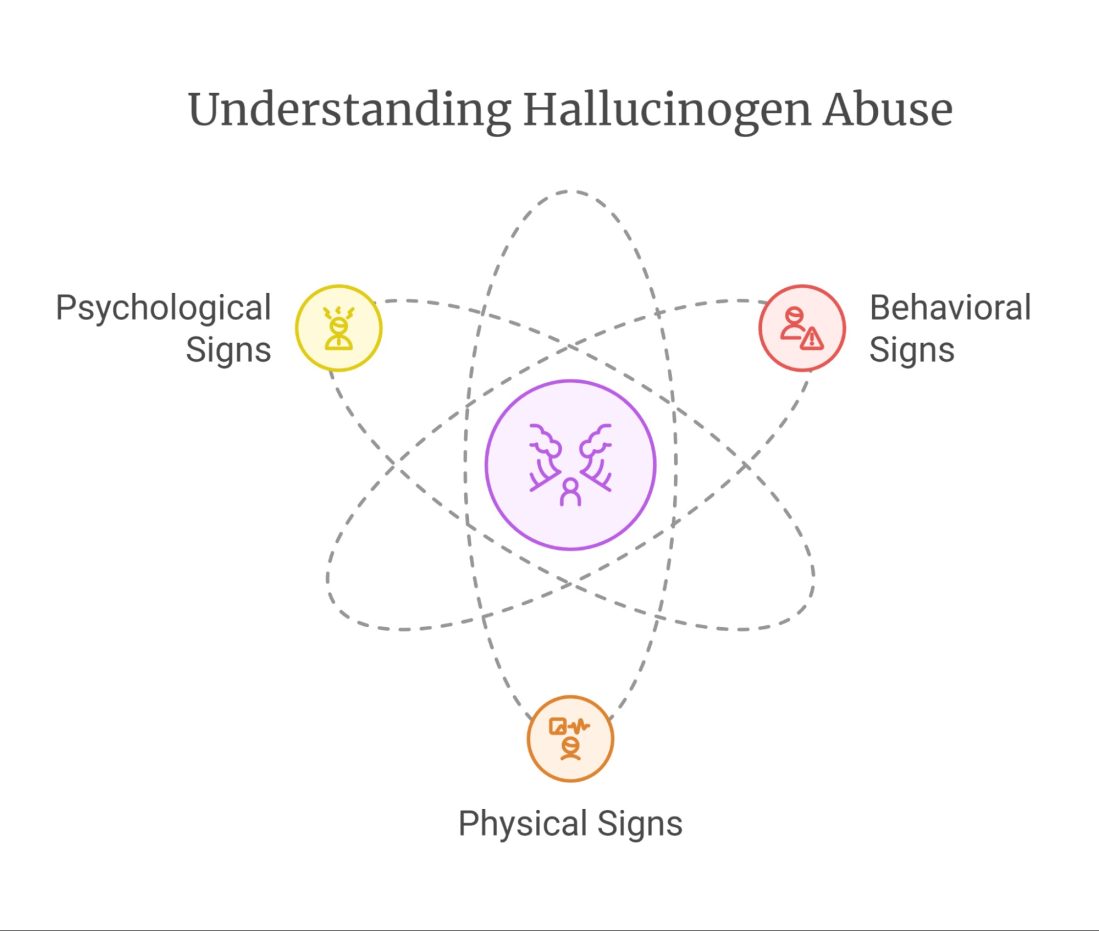 Drugs That Cause Hallucinations