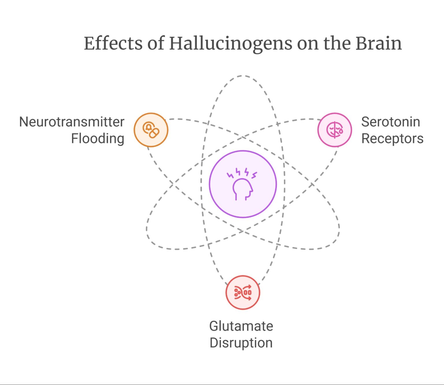 Drugs That Cause Hallucinations