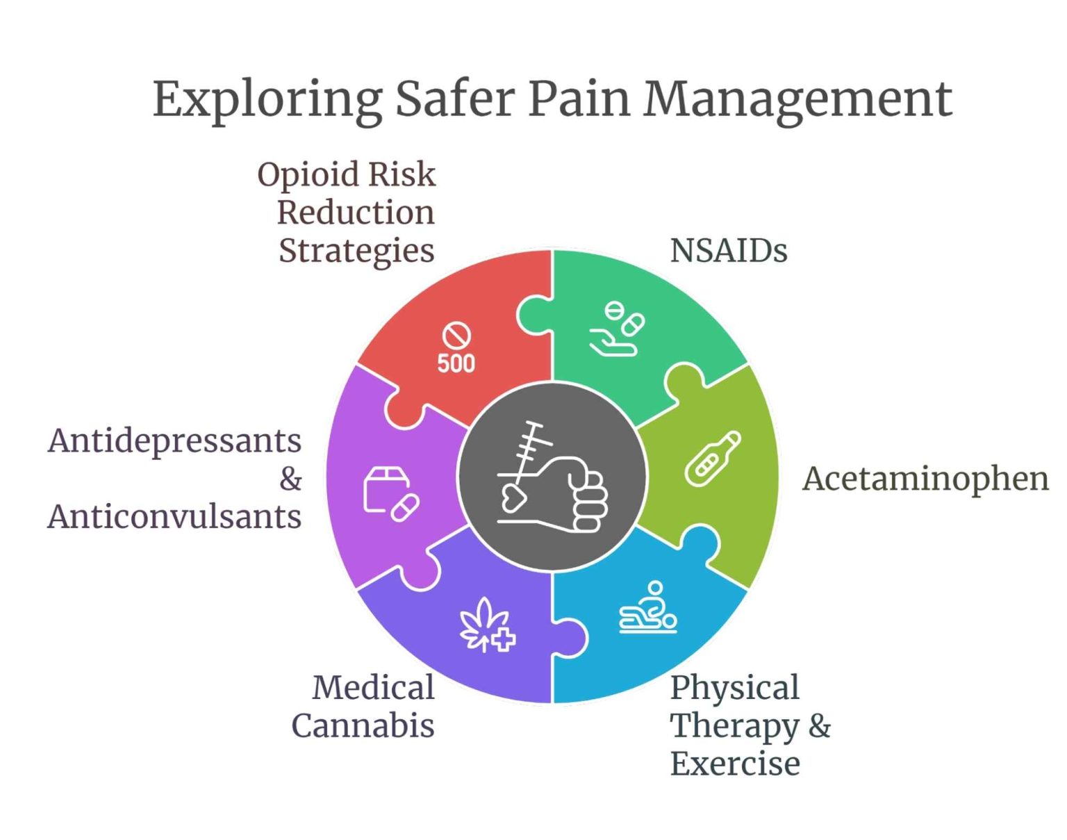 Strongest Opioid: Understanding Potency Levels and Risks