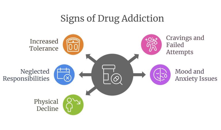 Types of Drugs: A Comprehensive Guide 2025