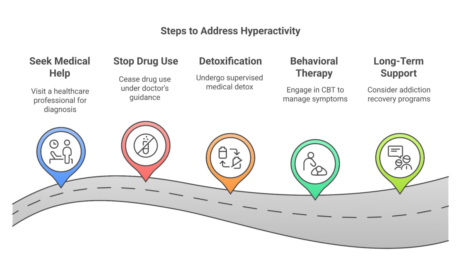Drugs That Make You Hyperactive