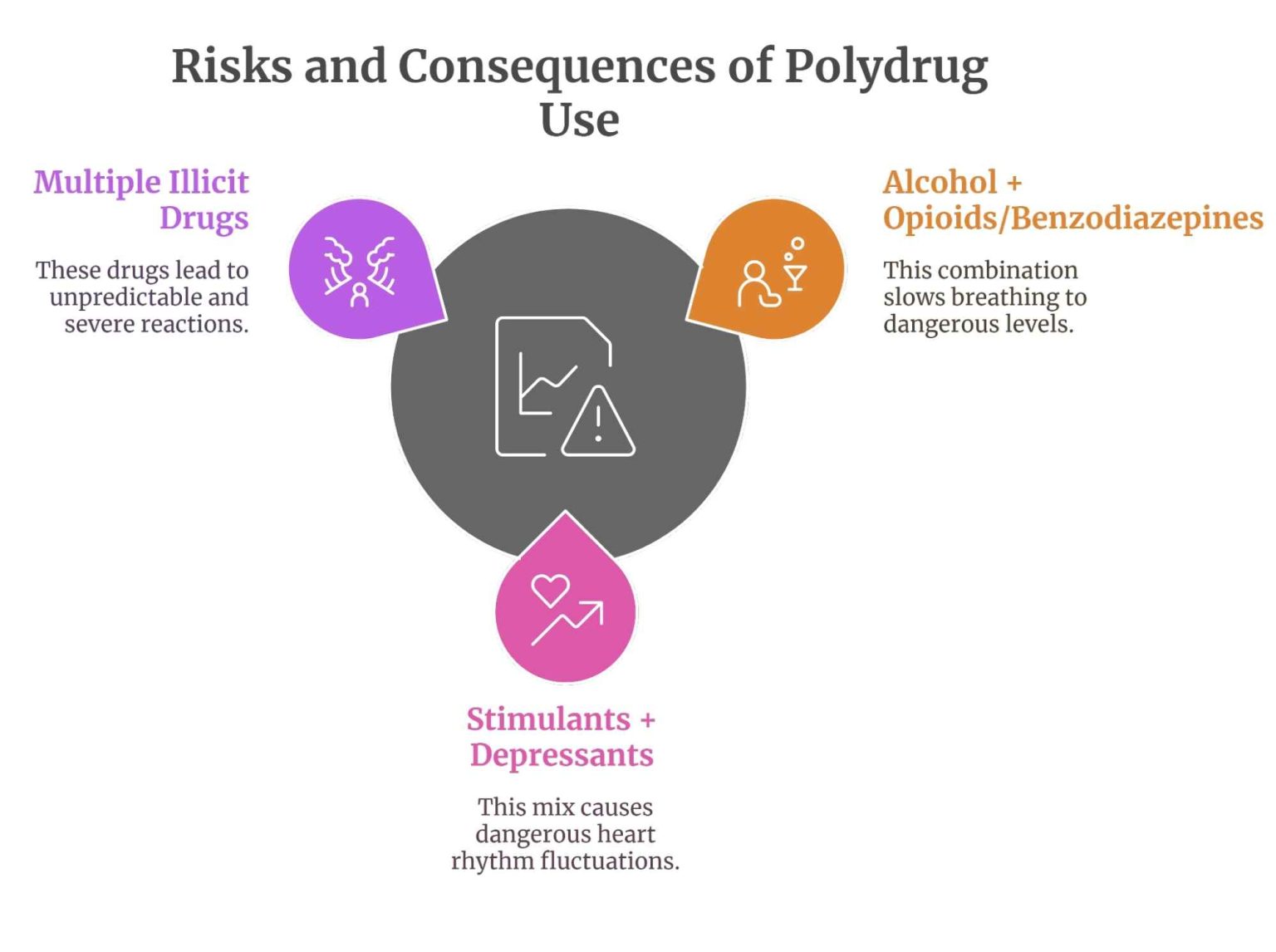 Types of Drugs: A Comprehensive Guide 2025