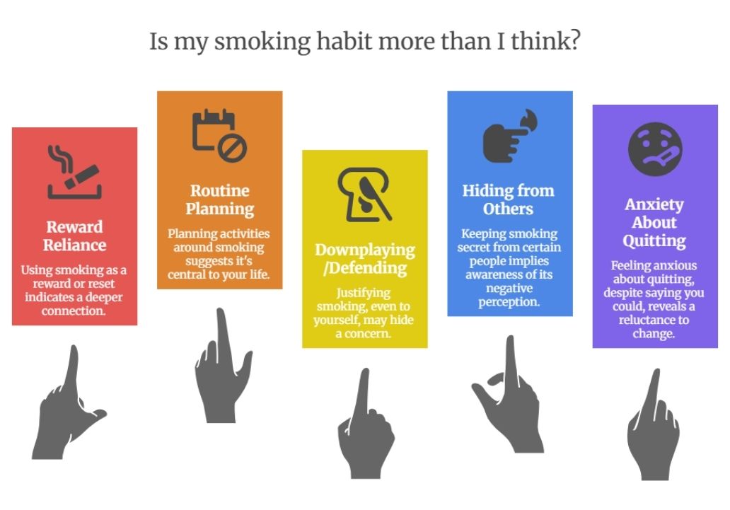 If I Smoke Once a Week, How Long Until I’m Clean?