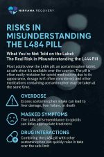 The L484 Pill: It’s Just Acetaminophen Until It Isn’t
