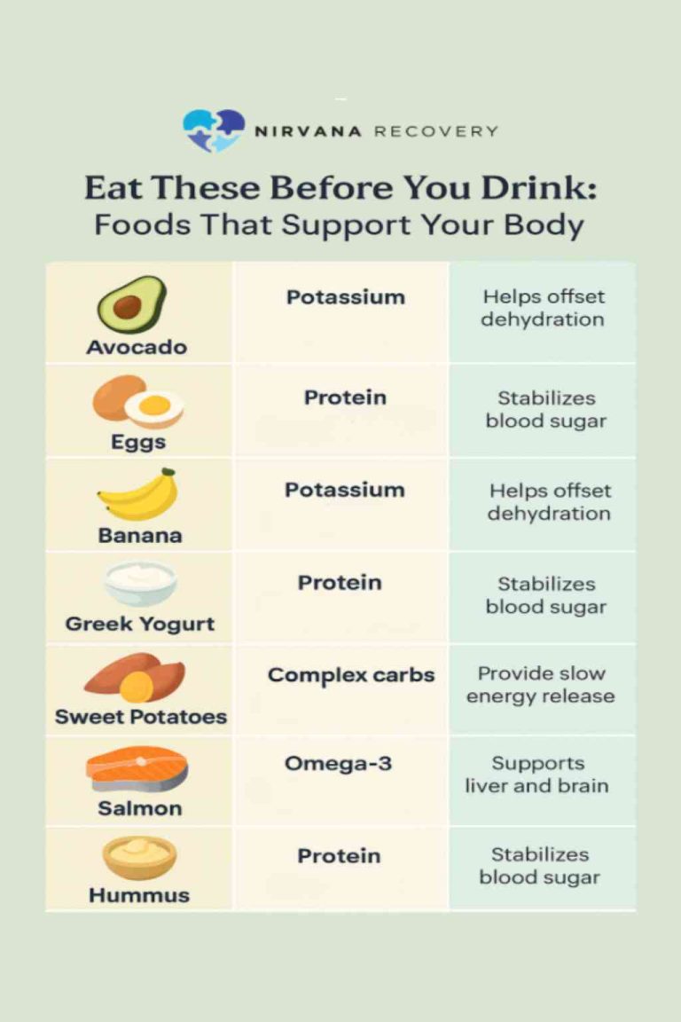 11 Best Foods to Eat Before Drinking Alcohol