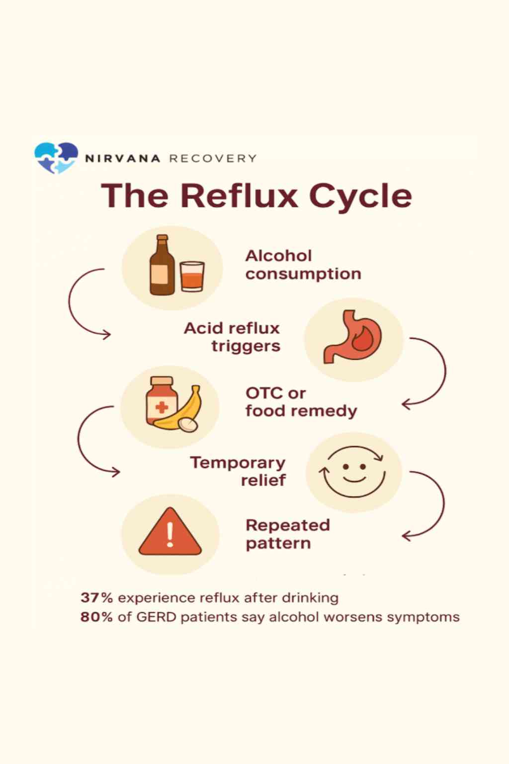 What to Take to Avoid Acid Reflux When Drinking Alcohol